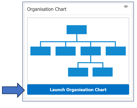 Manager Self Service - Supervisor Hierarchy
